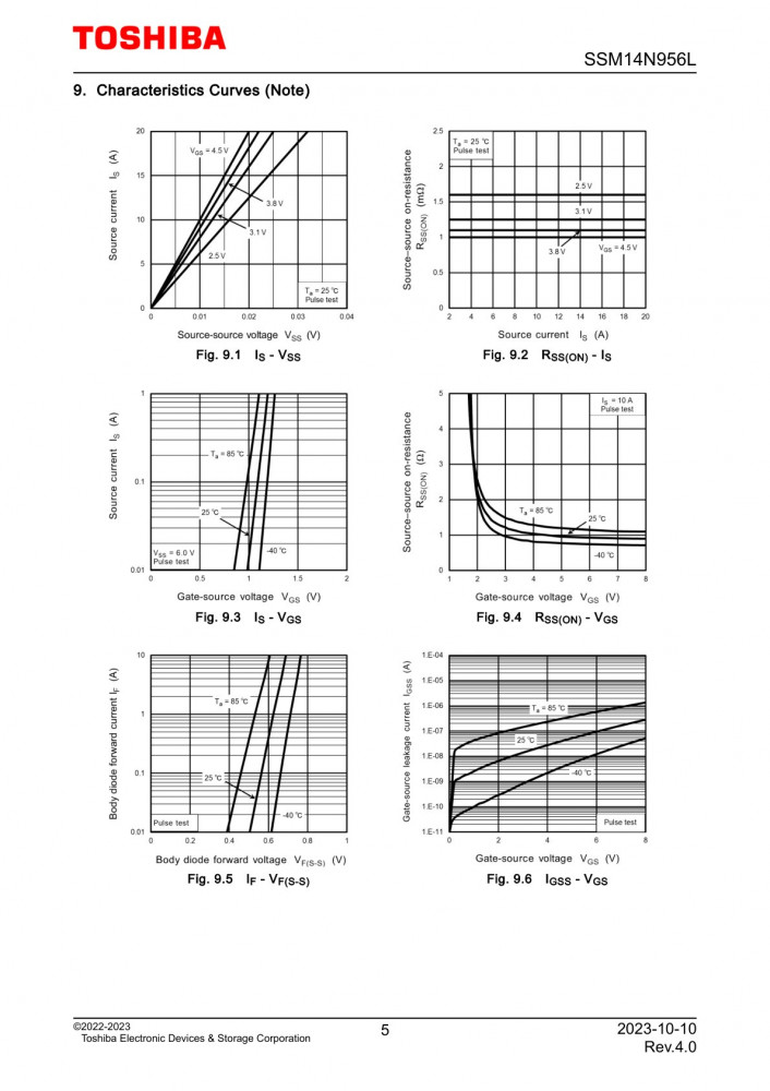 SSM14N956L datasheet page 5