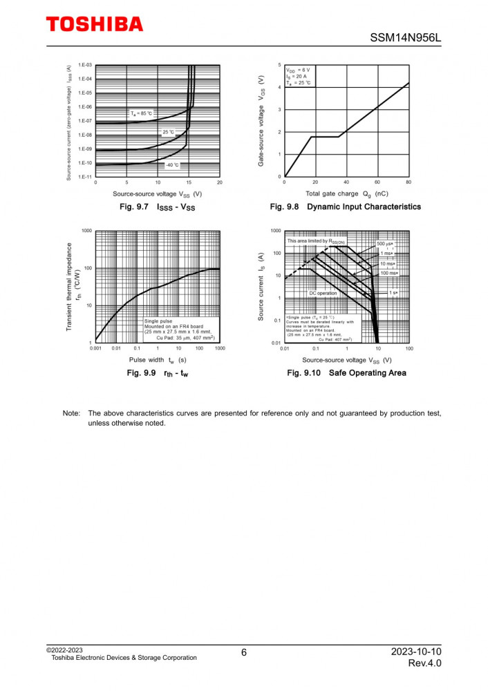 SSM14N956L datasheet page 6