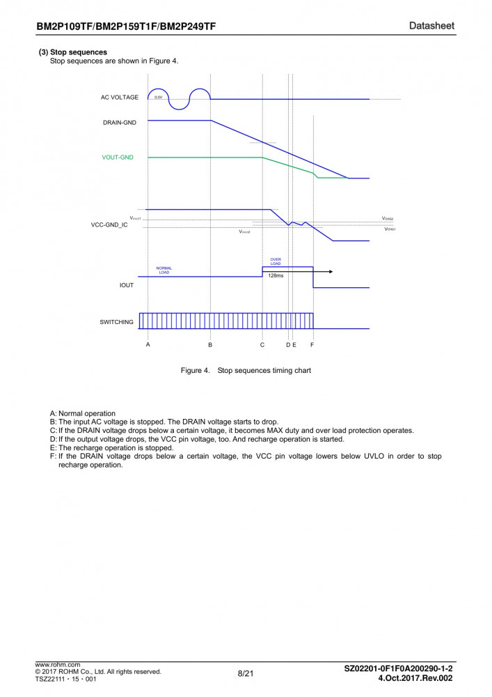 BM2P159T1F-E2 document page 8