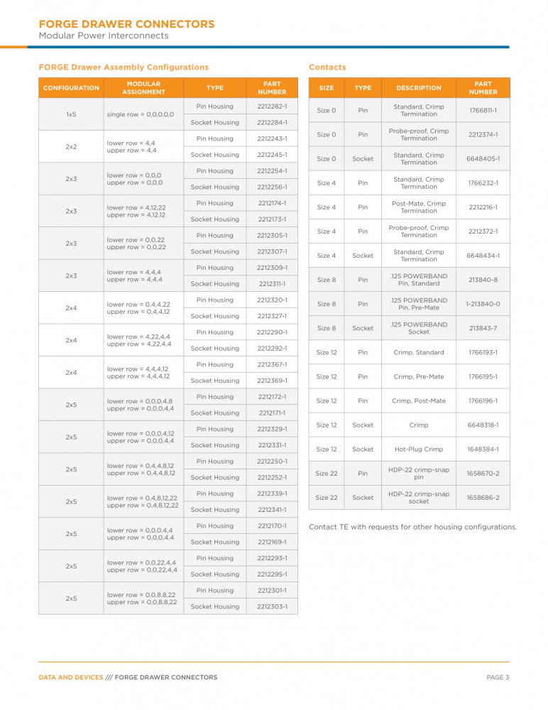 FORGE drawer connector documentation page 3
