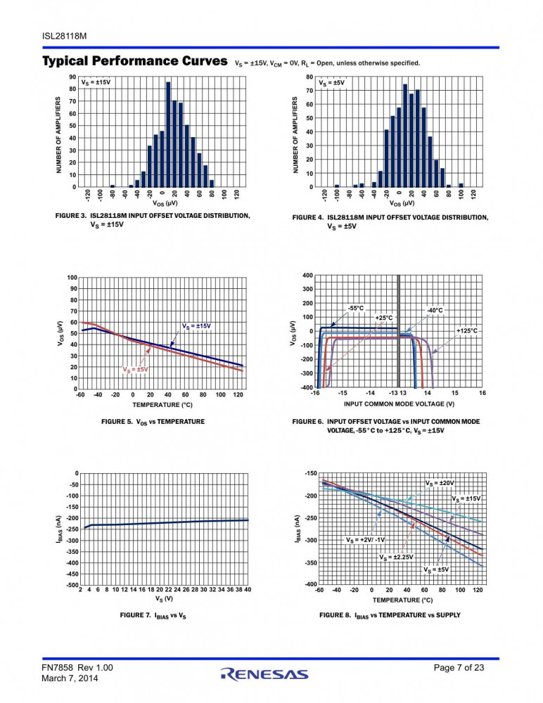 ISL28118M datasheet page 7