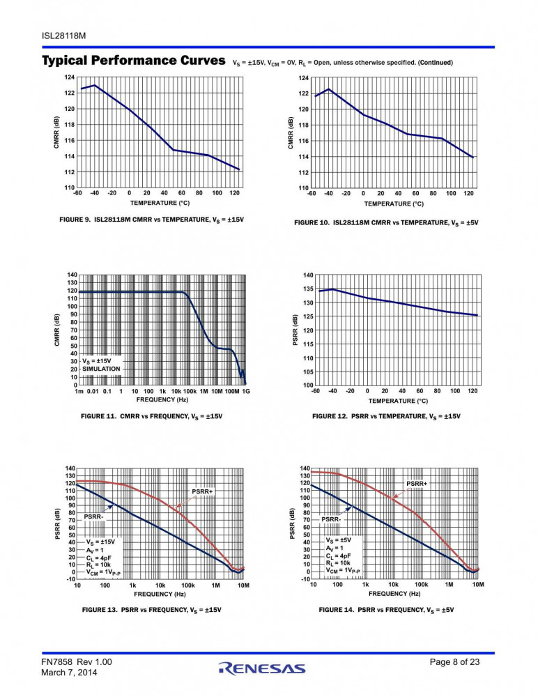 ISL28118M datasheet page 8