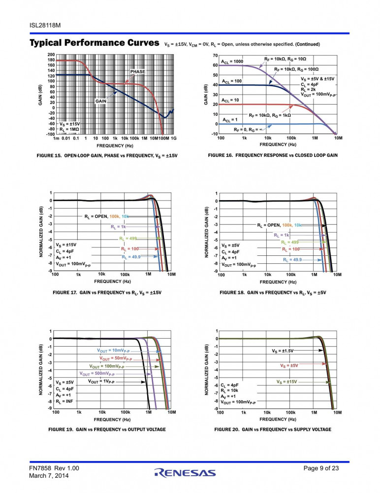 ISL28118M datasheet page 9