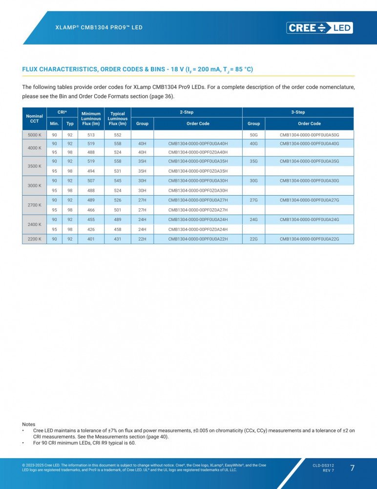CMB1304 Pro9 datasheet page image 7