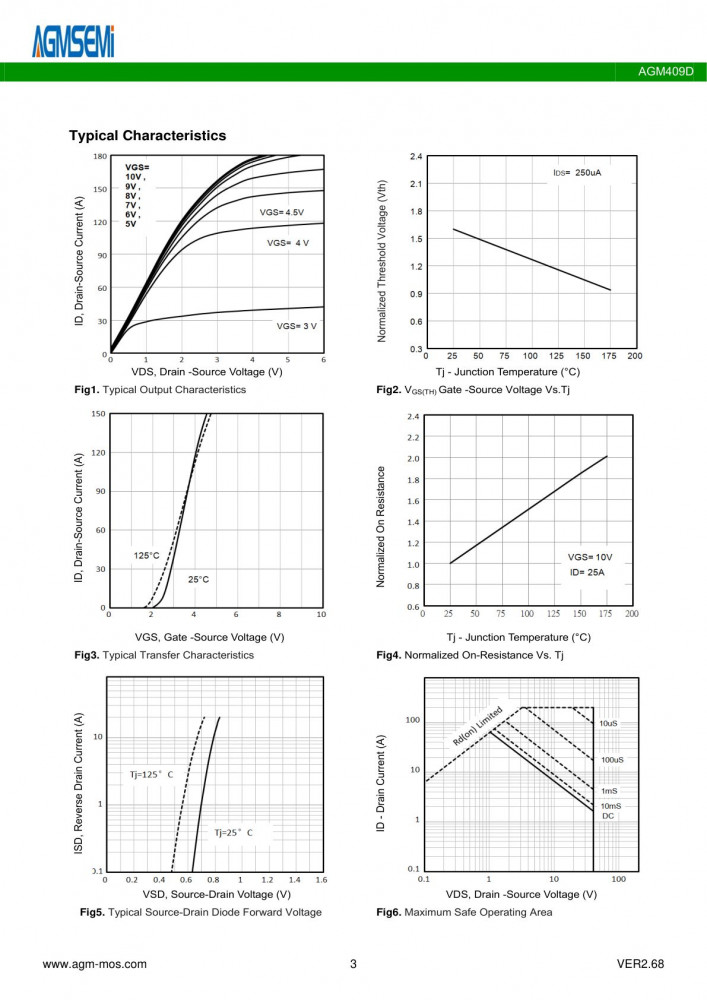 AGM409D datasheet page 3