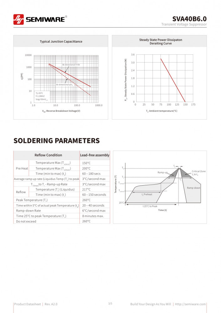 SEMIWARE SVA40B6.0 datasheet page 3