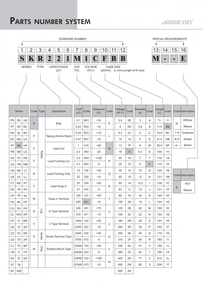 JAMICON product document page for TLR221M1VF11M