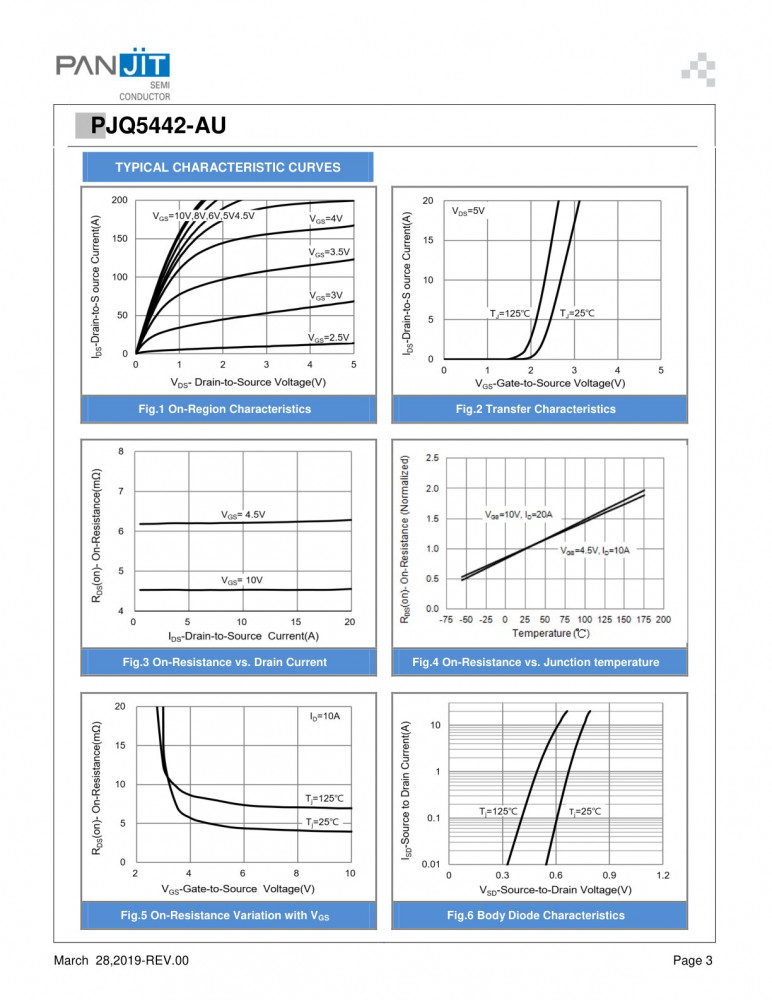 PJQ5442-AU datasheet page 3