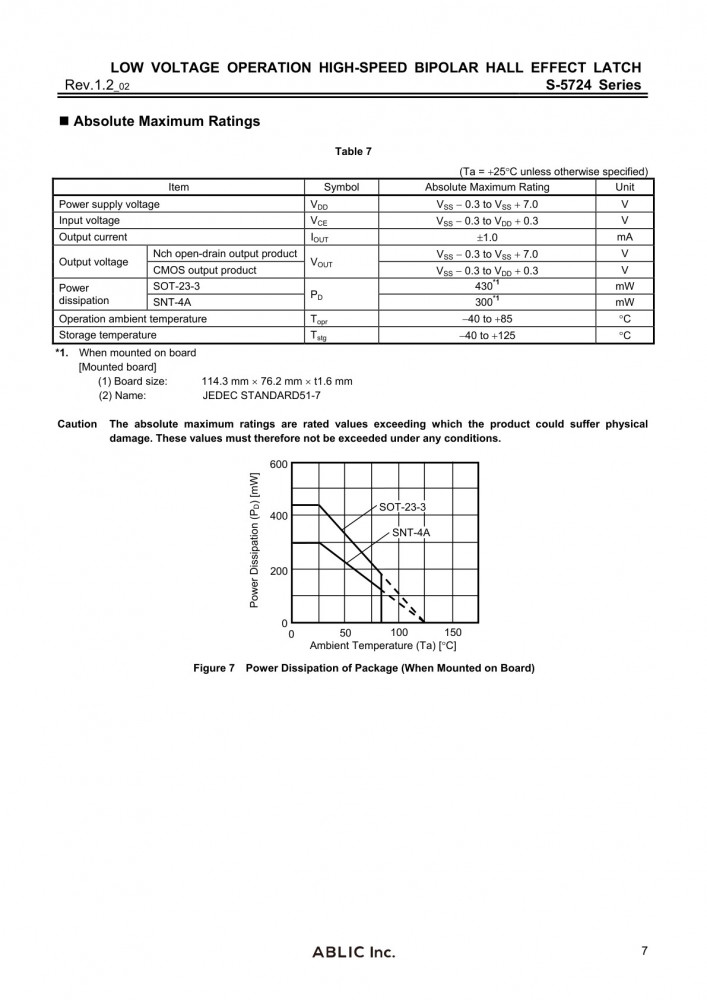 ABLIC S-5724 datasheet page 7