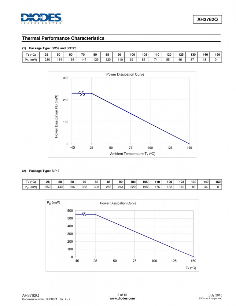 AH3762Q datasheet page 8
