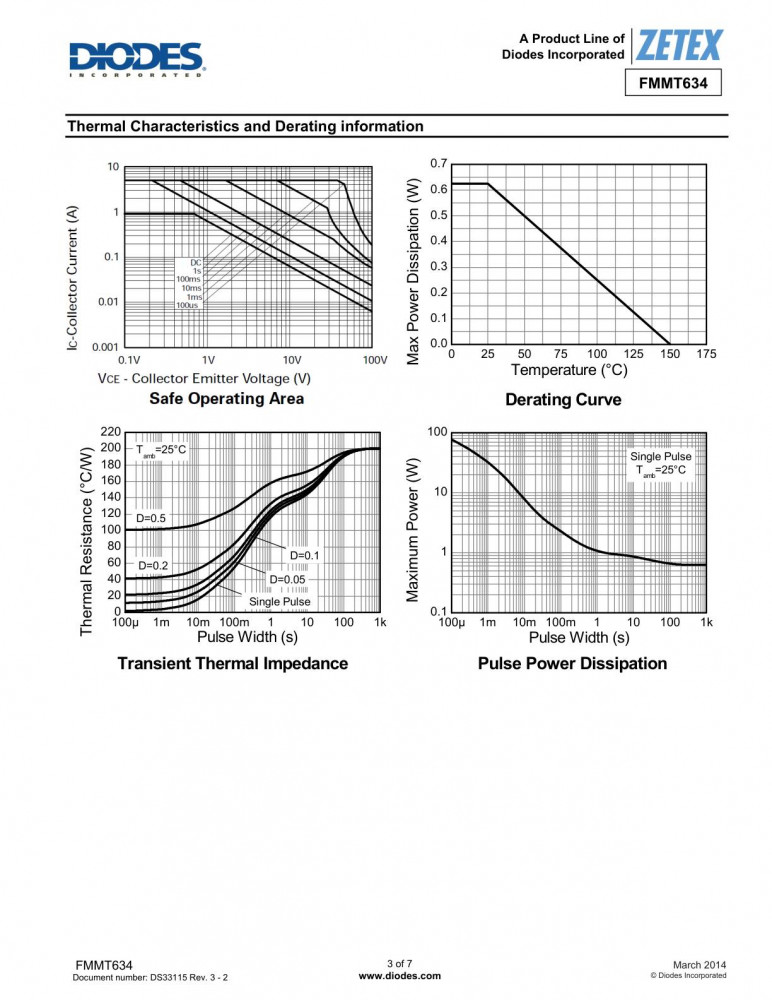 FMMT634TA datasheet page 3