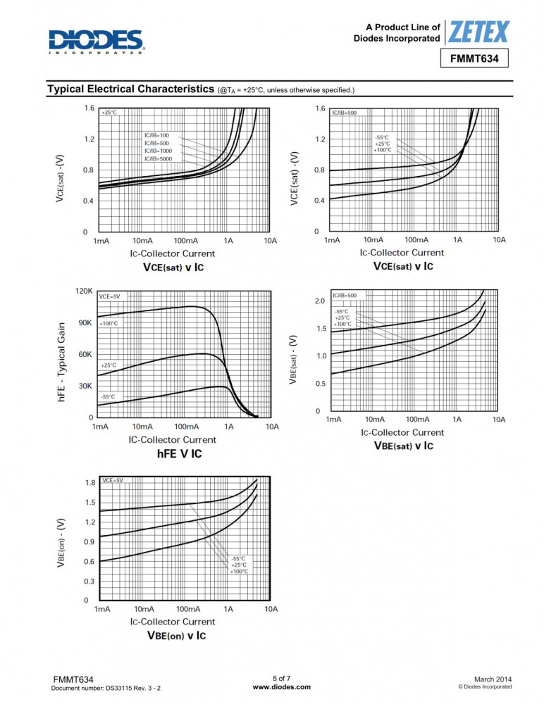FMMT634TA datasheet page 5
