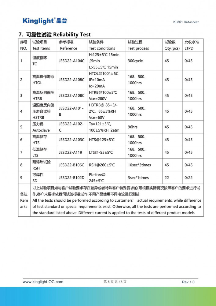 KL851 datasheet page 5