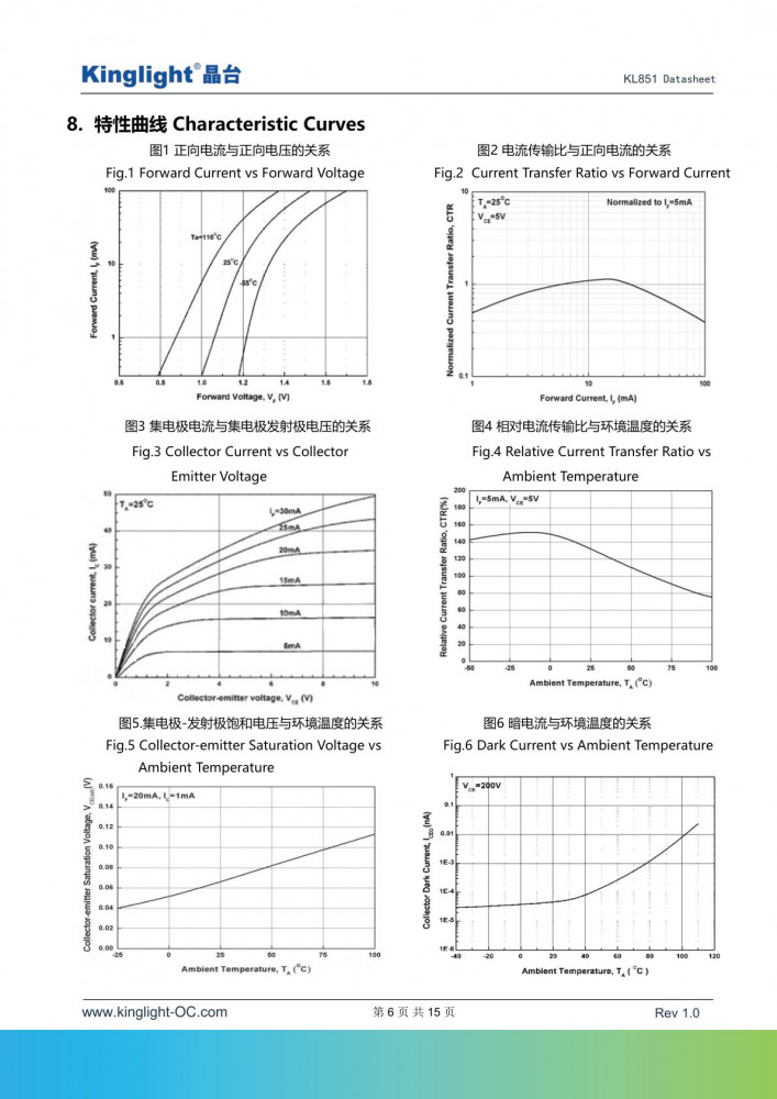KL851 datasheet page 6