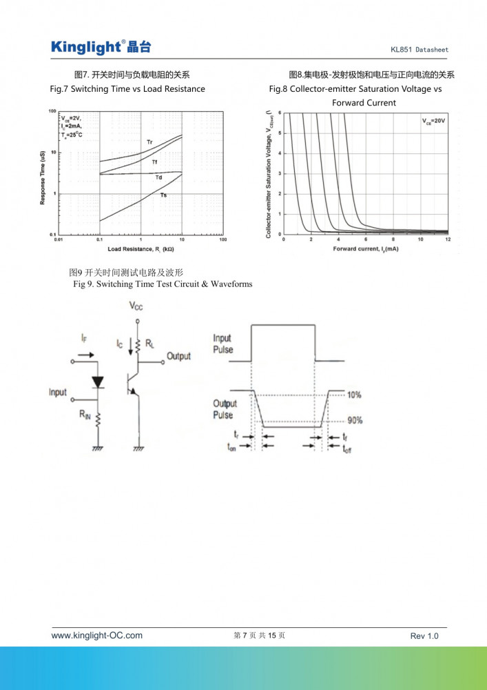 KL851 datasheet page 7