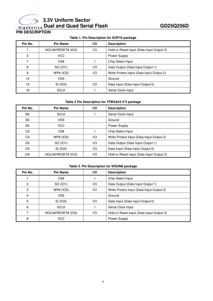 GD25Q256D datasheet page 6