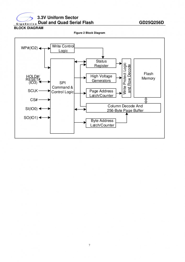 GD25Q256D datasheet page 7