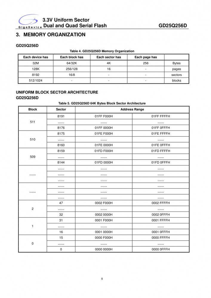 GD25Q256D datasheet page 8