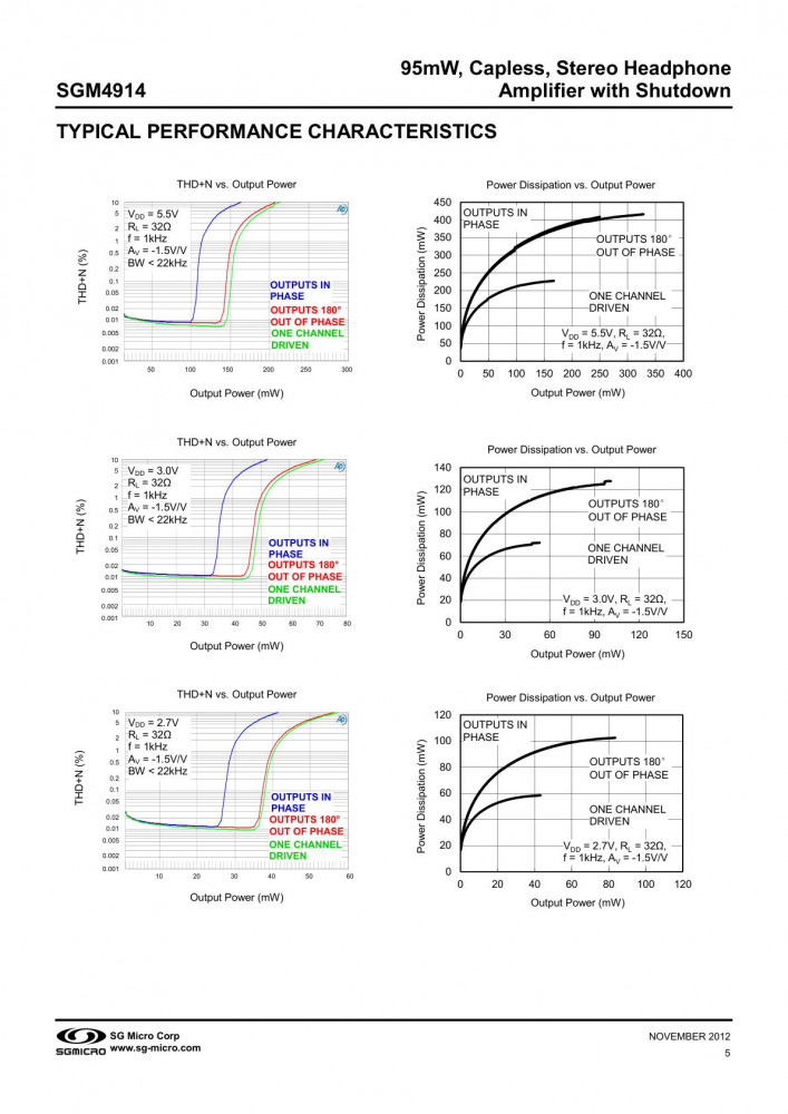 SGM4914 datasheet page 5