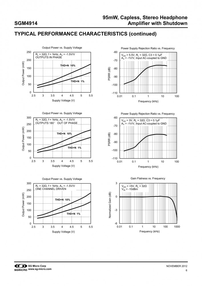 SGM4914 datasheet page 6