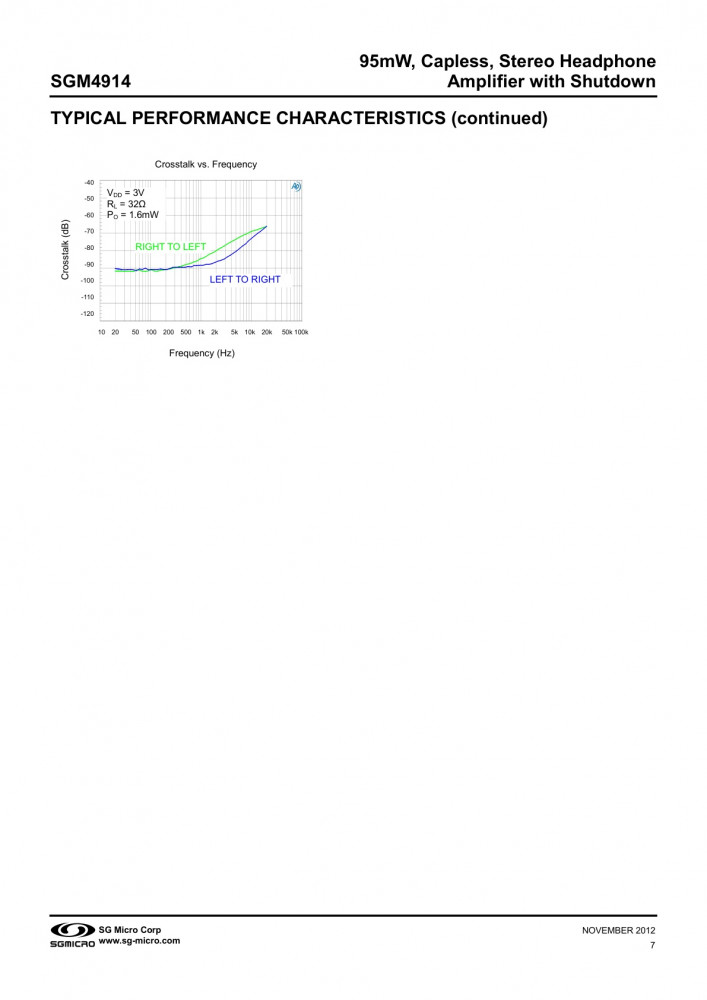 SGM4914 datasheet page 7