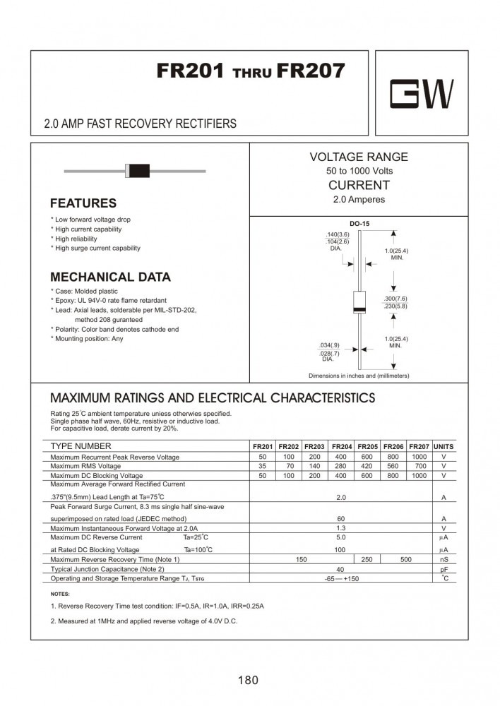 GW FR204 datasheet page 1