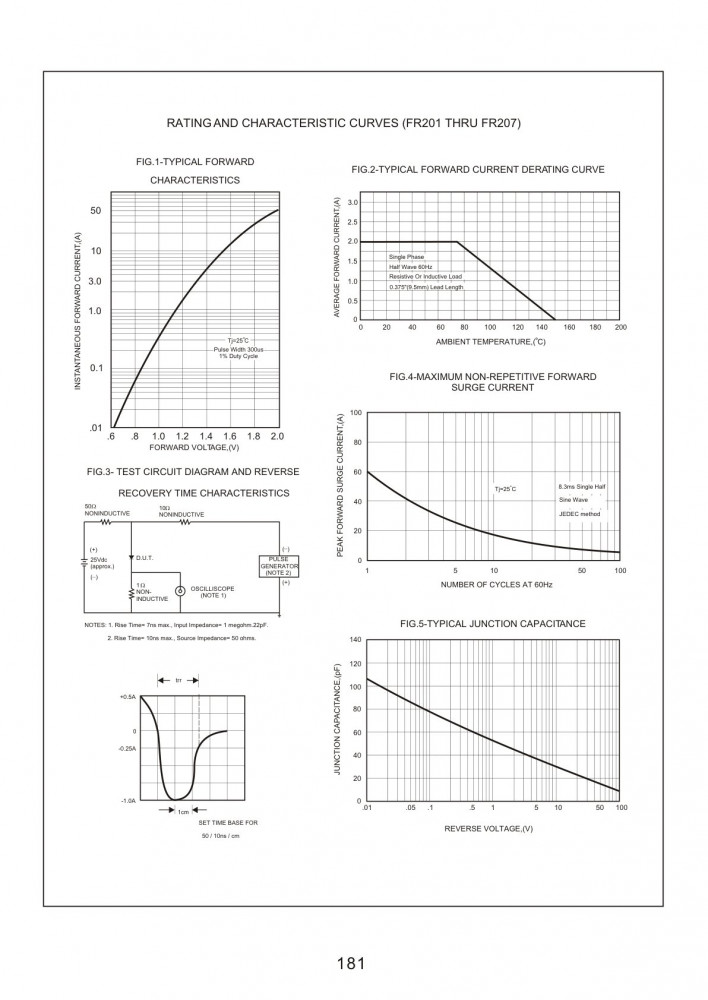 GW FR204 datasheet page 2
