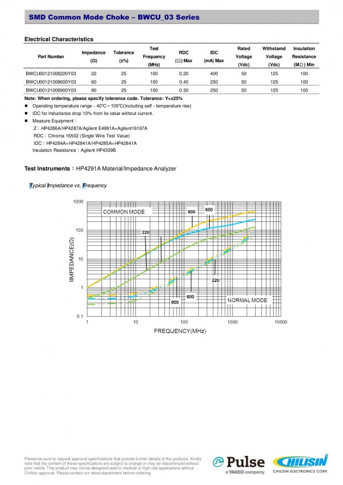 PULSE BWCU series datasheet page 10