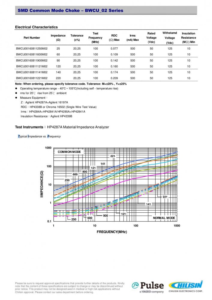 PULSE BWCU series datasheet page 3