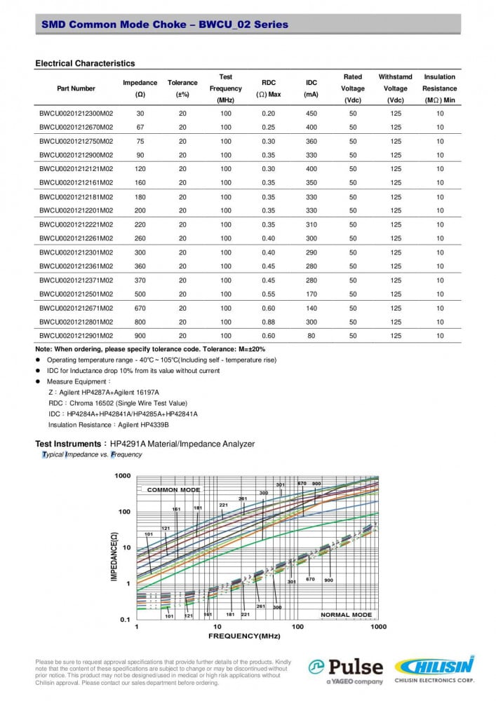PULSE BWCU series datasheet page 5