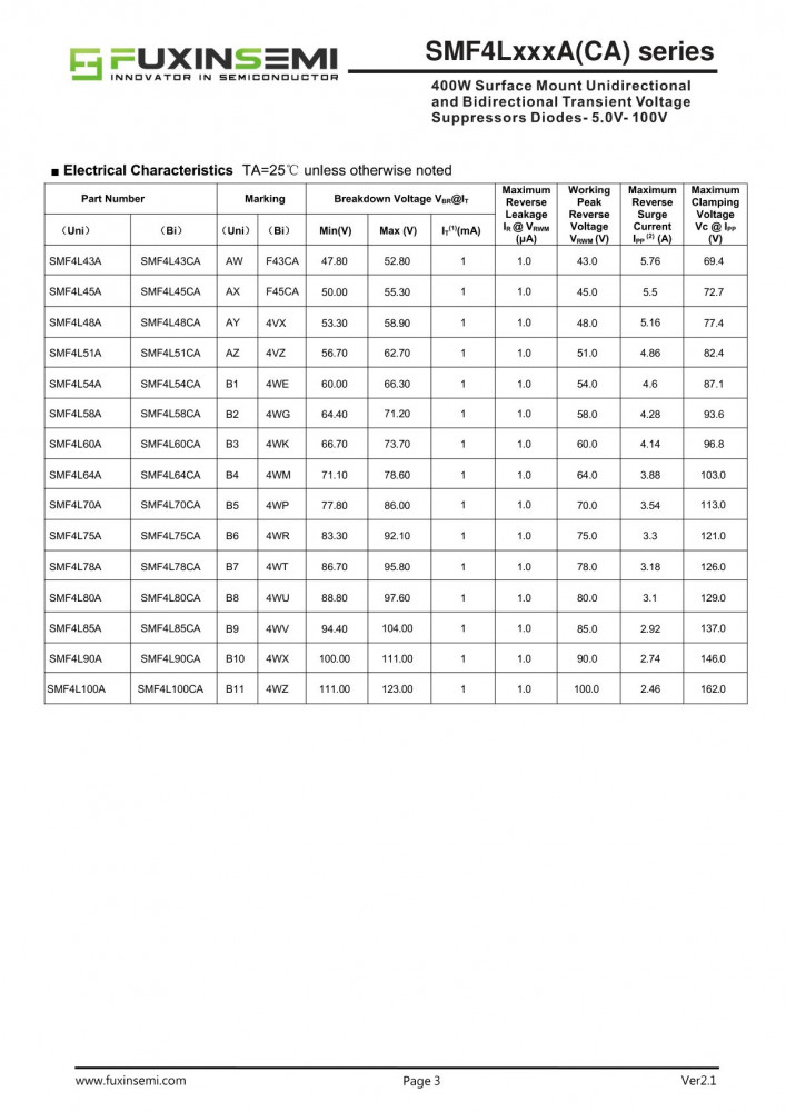 SMF4L13CA datasheet page 3