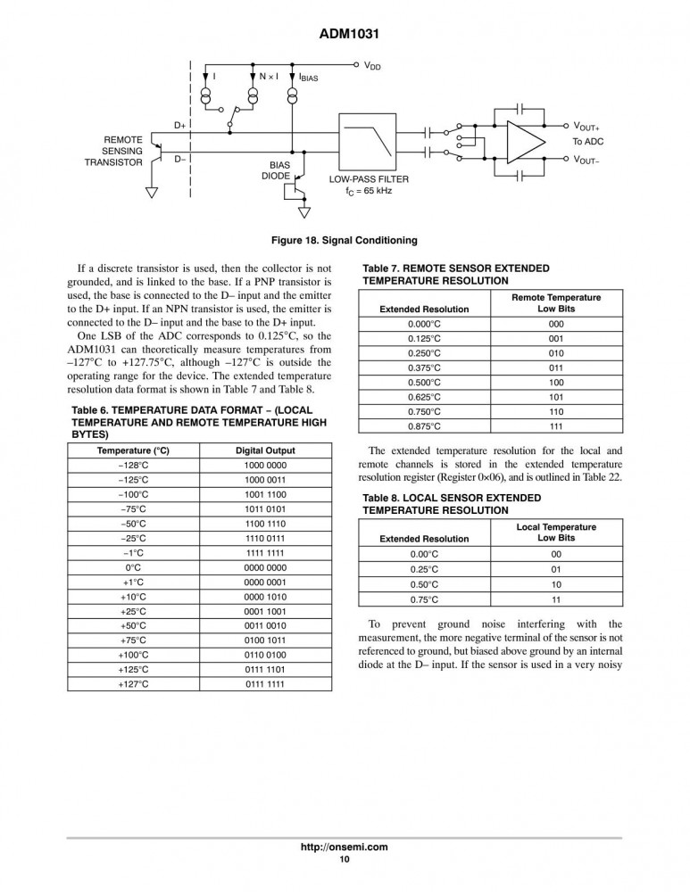 ADM1031 datasheet page 10