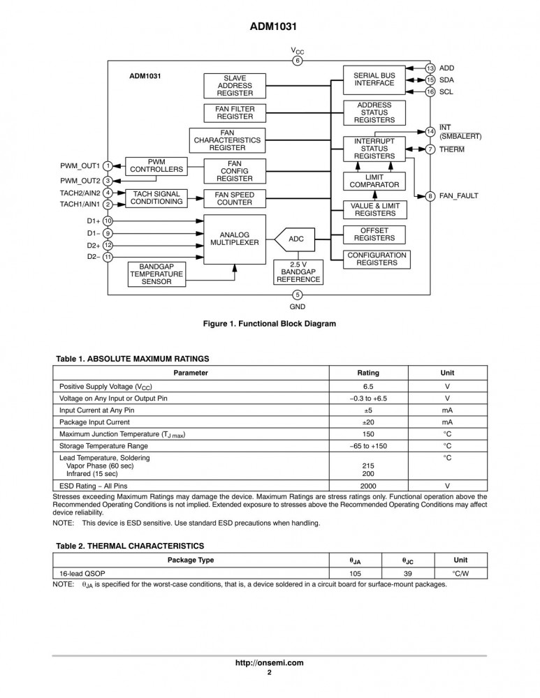 ADM1031 datasheet page 2