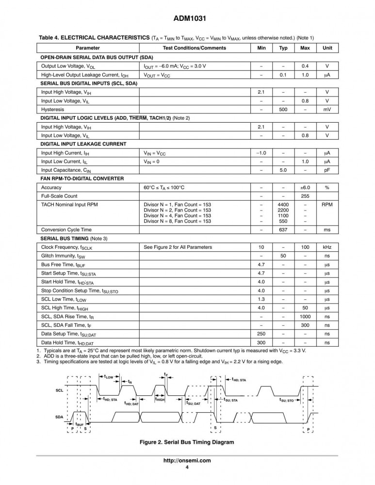 ADM1031 datasheet page 4