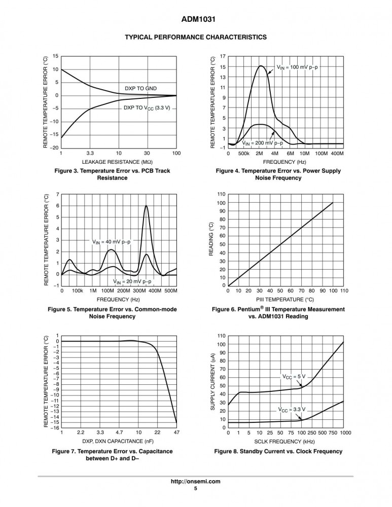 ADM1031 datasheet page 5