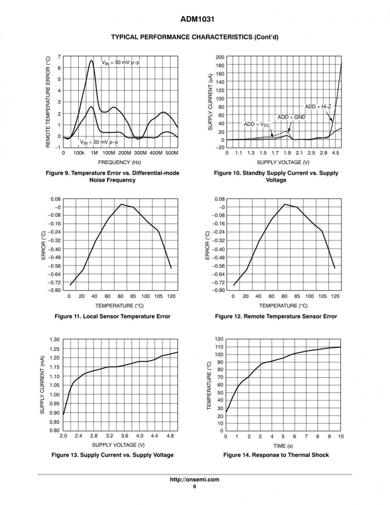ADM1031 datasheet page 6