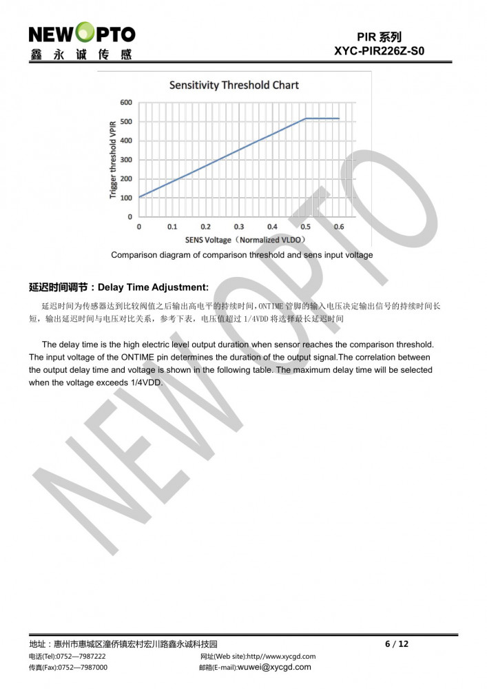 XYC-PIR226Z-S0 datasheet page 6