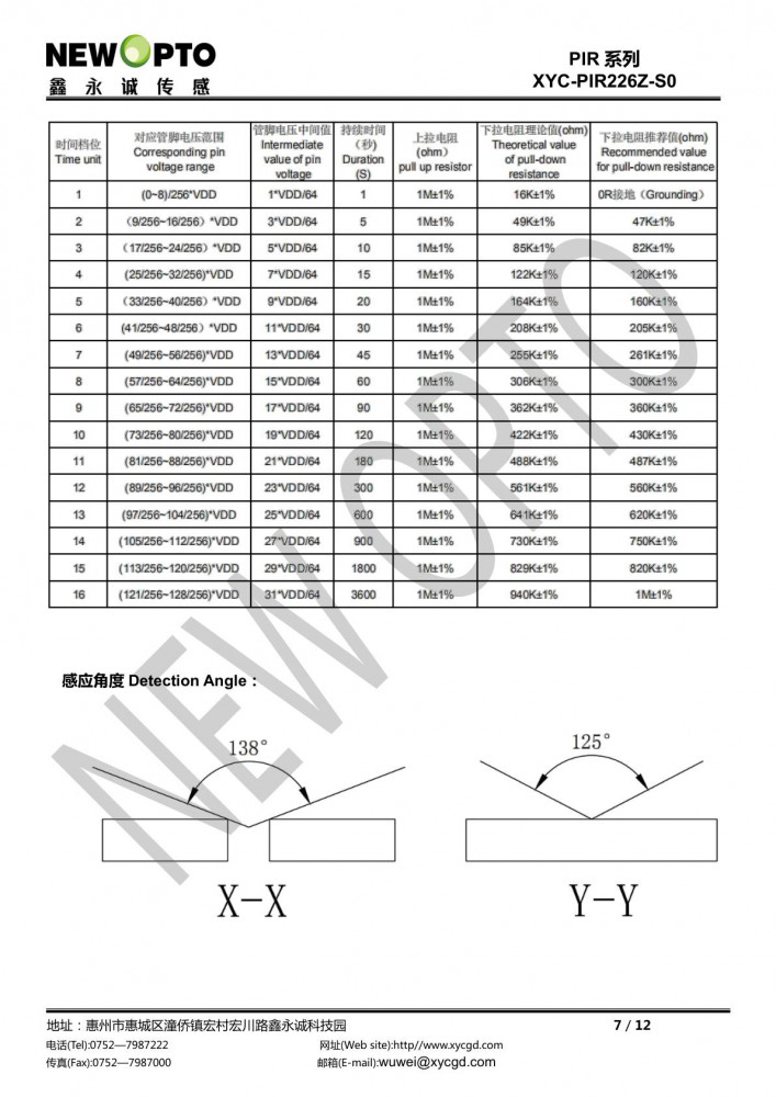 XYC-PIR226Z-S0 datasheet page 7