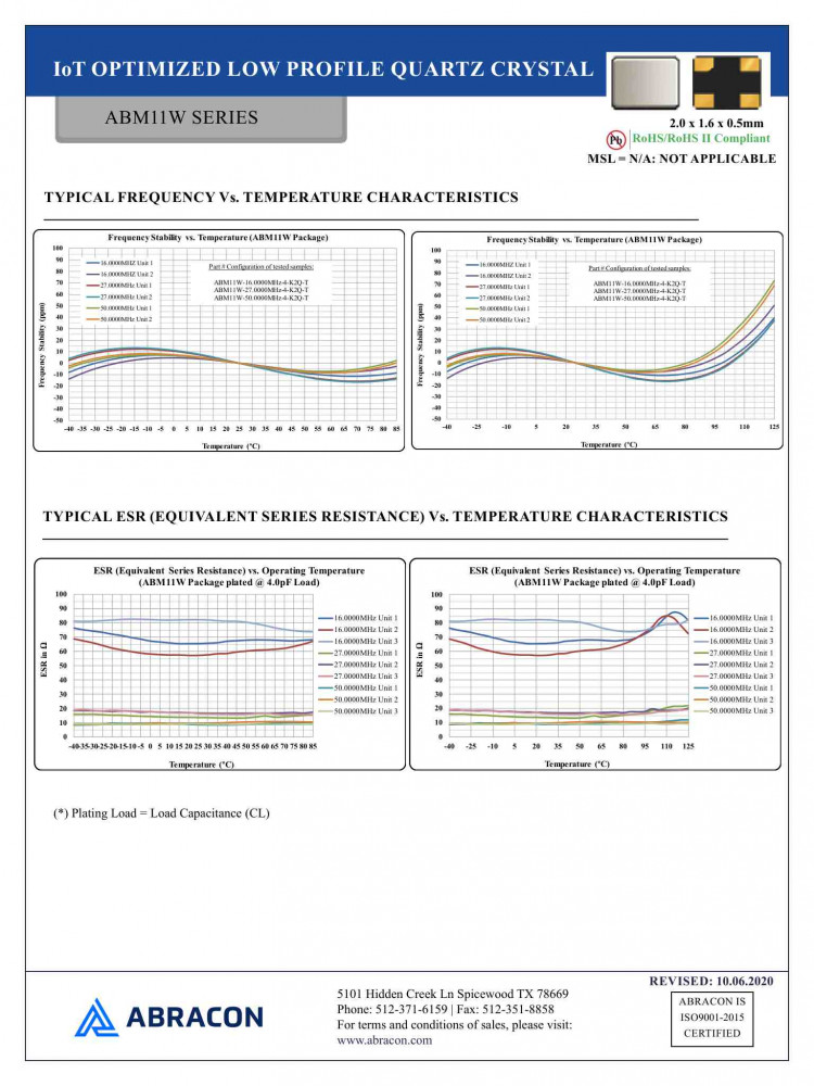 ABM11W technical document, page 3