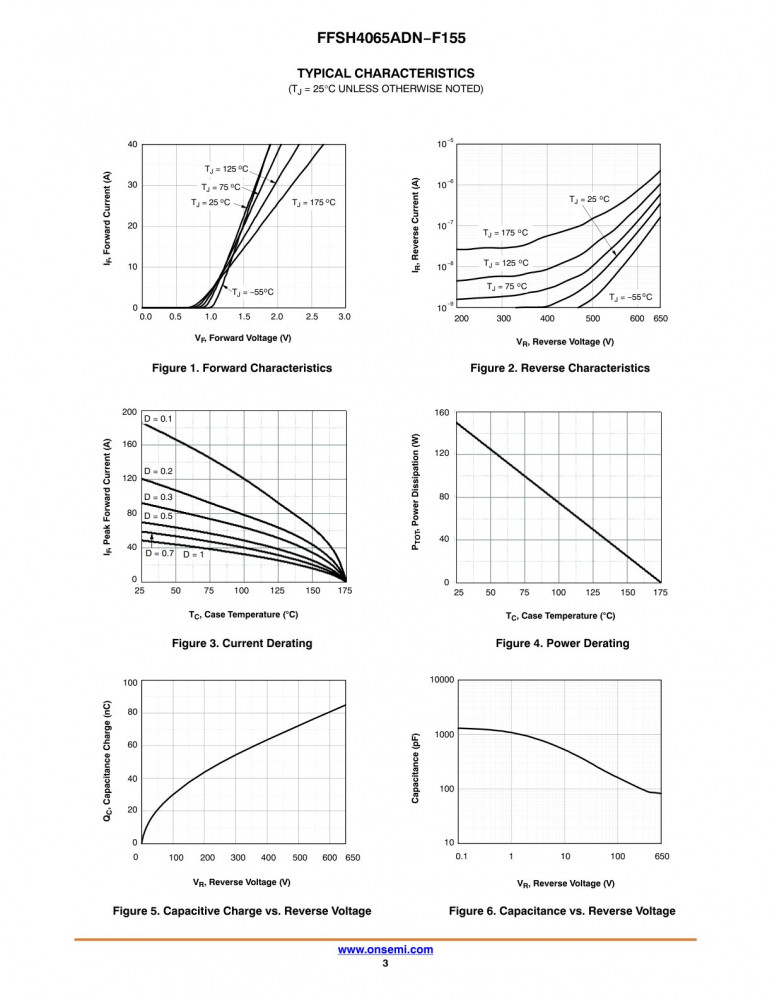 FFSH4065ADN-F155 datasheet page 3