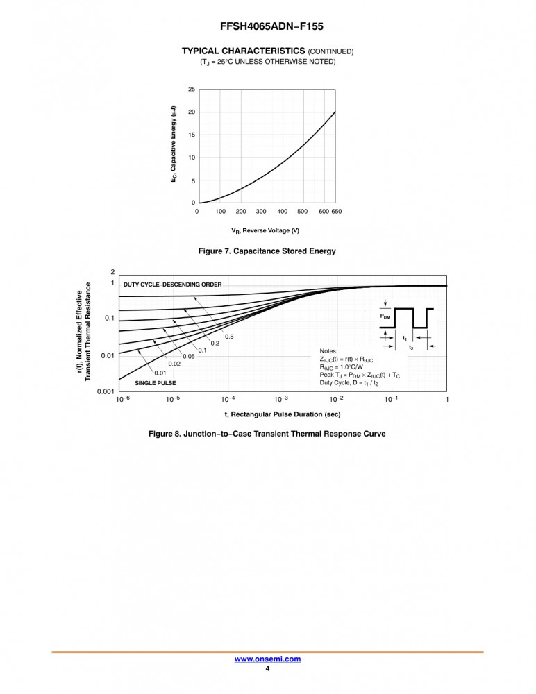FFSH4065ADN-F155 datasheet page 4