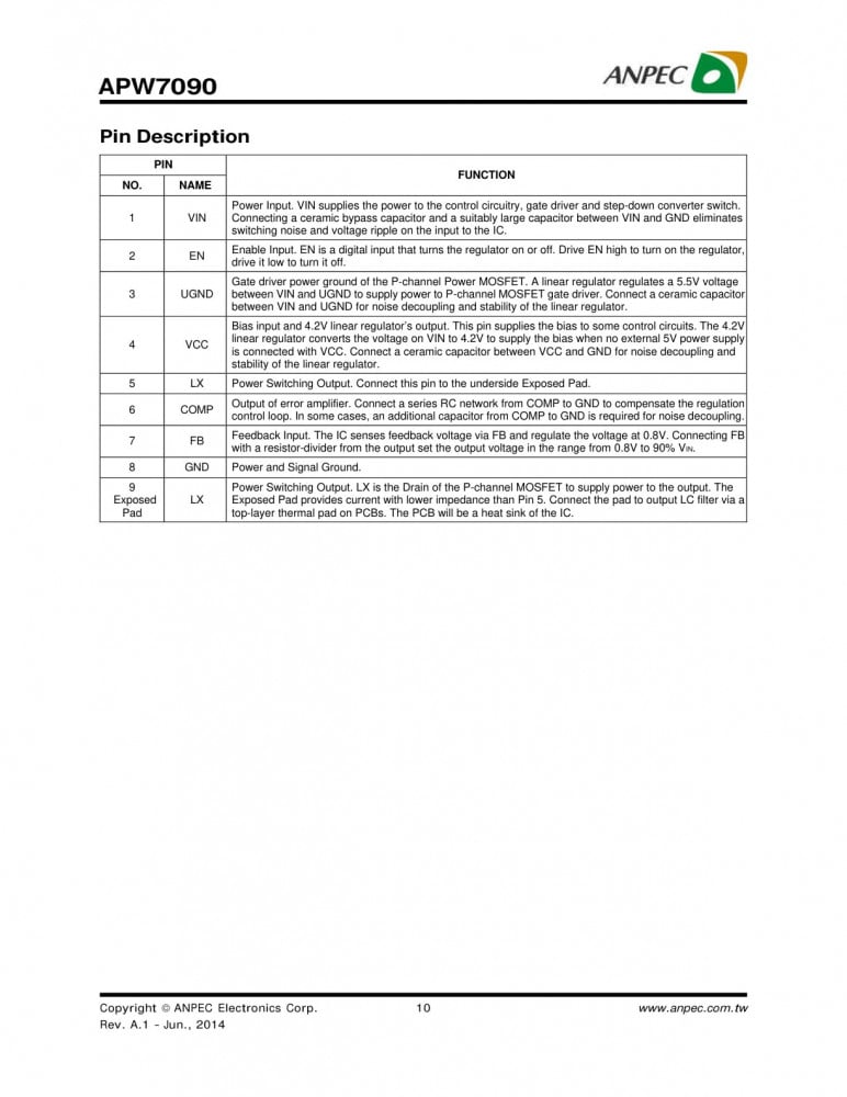 APW7090 datasheet page 10