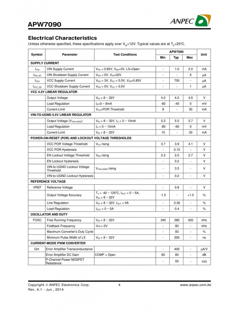 APW7090 datasheet page 4
