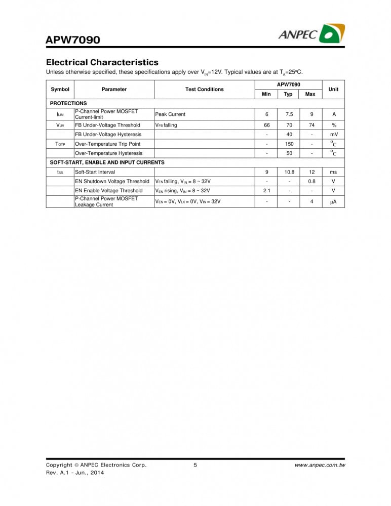 APW7090 datasheet page 5
