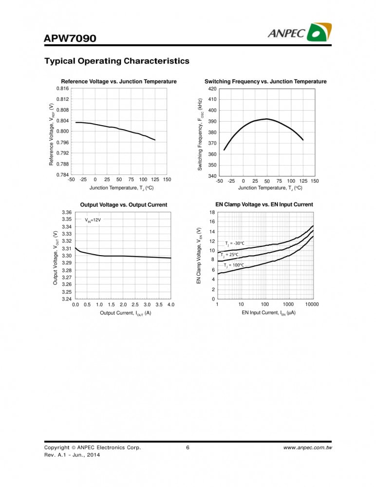 APW7090 datasheet page 6