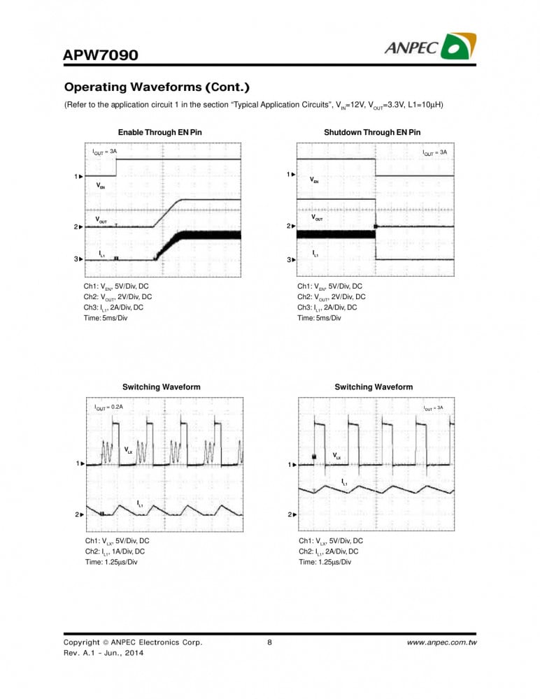 APW7090 datasheet page 8