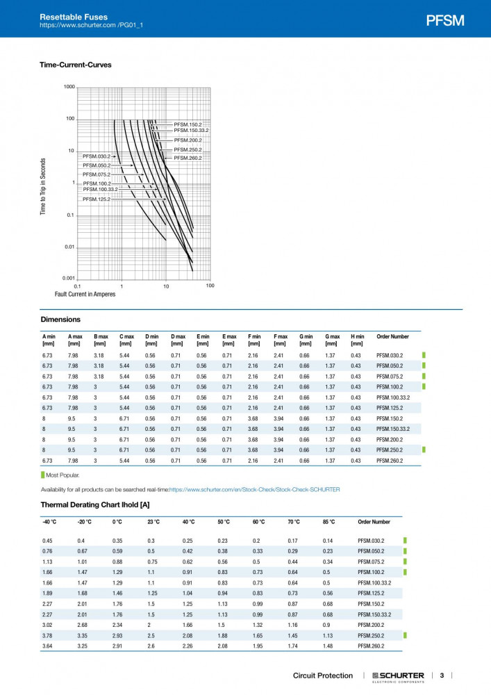 PFSM.050.2 technical document page 3