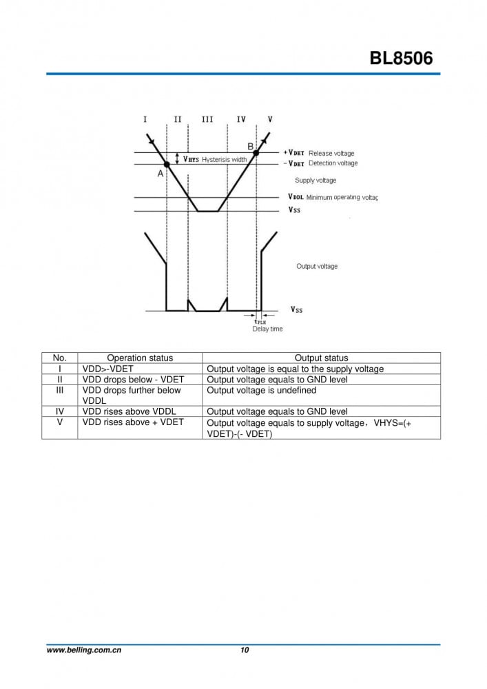 BL8506 datasheet page 10