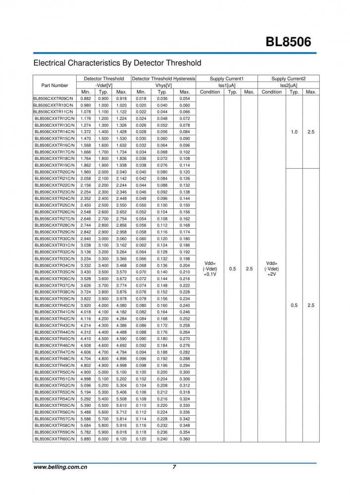 BL8506 datasheet page 7