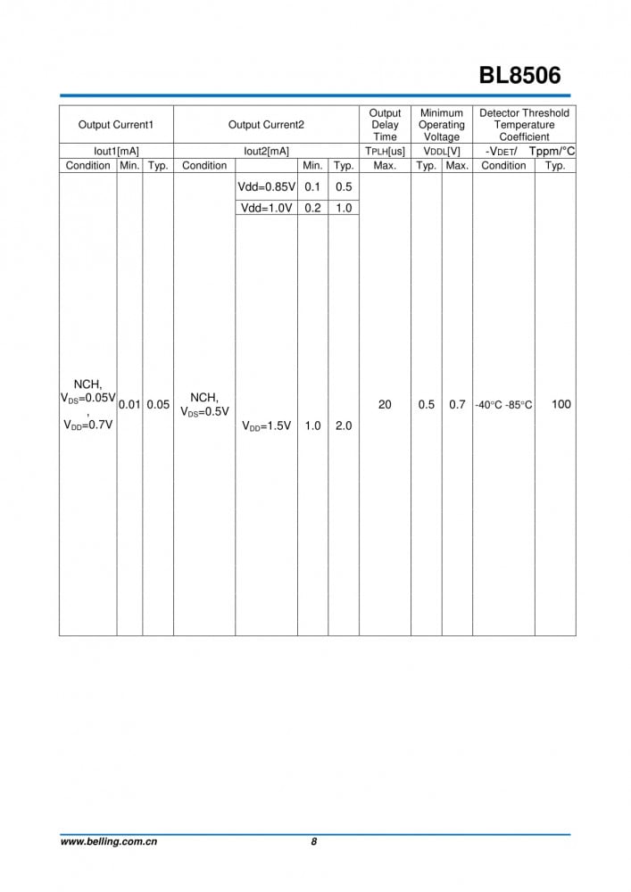 BL8506 datasheet page 8
